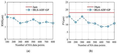 A Multisensor Data Fusion Method Based On Gaussian Process Model For Precision Measurement Of