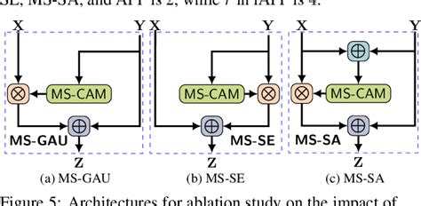 Figure 2 From Attentional Feature Fusion Semantic Scholar