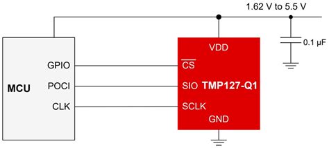 tmp127 q1 spi temperature sensor ti mouser