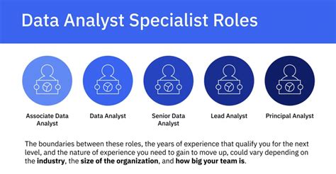 [ibm Data Analyst] Opportunities And Learning Paths