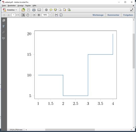 Pgfplots Problem When Importing Tikzfigure Containing Step Function