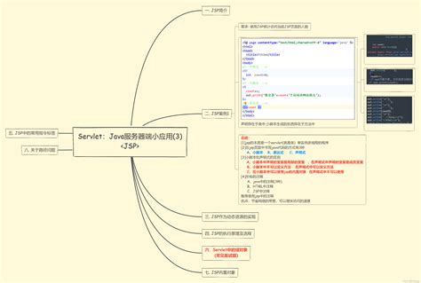 【servlet:java Web服务器】jsp 基本知识点与总结 思维导图jsp思维导图 Csdn博客 【servlet:java Web服务器】jsp 基本知识点与总结 思维导图jsp思维导图 Csdn博客