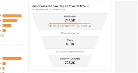 How Does The Youtube Algorithm Work