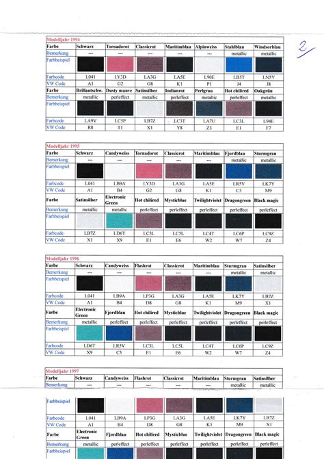 Golf 3 Lacke 1 Farbcode Golf 3 Rausfinden Vw Golf 3 207609711
