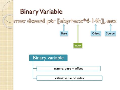 ppt binary variable learner and apache exploits powerpoint
