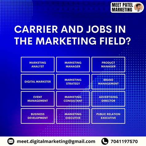 Meet Patel On Linkedin Marketing Marketingcareers Digitalmarketing