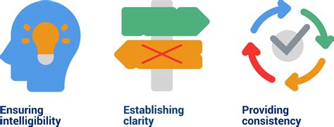 Technical Documentation Definition Structure Tips