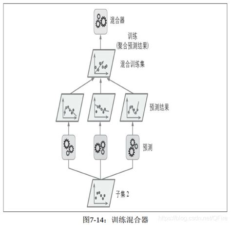 集成学习实战 Csdn博客
