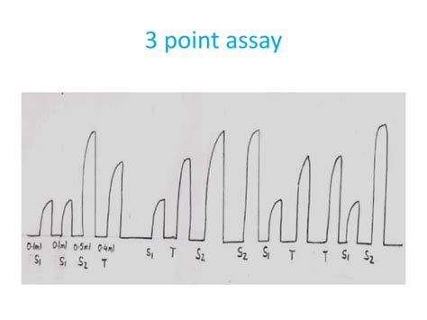 Bioassay Pptx