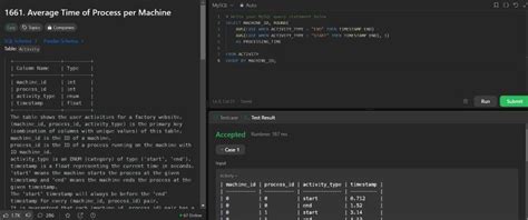 Dataengineering Sql Dsa Python Consistency Aryan Saraf