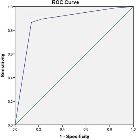 Figure 4 From Compression Degree Of Trigeminal Nerve And Type Of Conflicting Vessels Determine