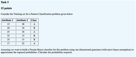 Solved Task Points Consider The Training Set For A Chegg