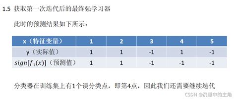 Adaboost算法python源码adaboost算法python代码 Csdn博客
