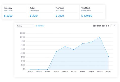 Zoho Commerce Pricing Reviews And Features April 2021
