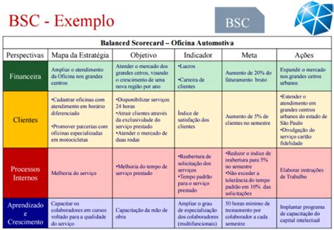 Como Fazer Um Balanced Scorecard Balanced Scorecard