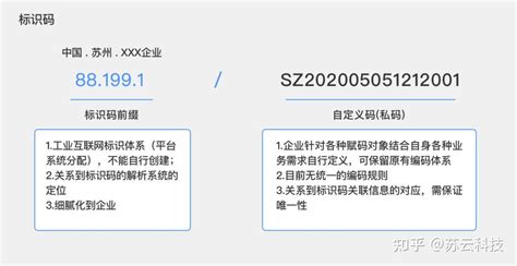 二级节点工业互联网标识解析 知乎