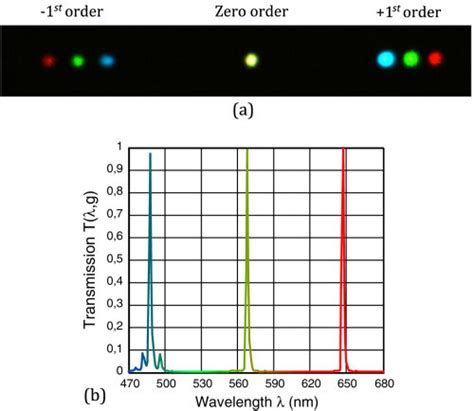 Experimental Spectrum Of The Input Light Beam A Picture Of The Download Scientific Diagram