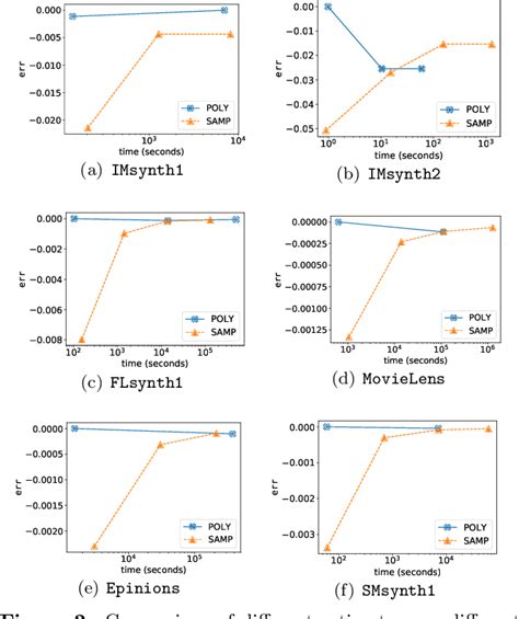 Submodular Maximization Via Taylor Series Approximation