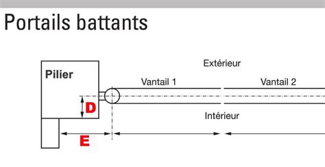 Energy Kit Intégral V FAAC Motorisation portail battants Vita Habitat