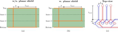 Figure 1 From Design Methodology For Ultra Compact Rogowski Coils For