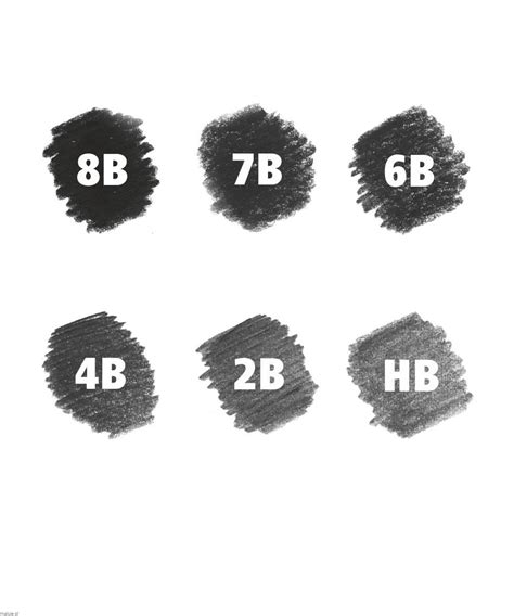 Staedtler Mars Lumograph Black 100 HB ołówek z czarnym grafitem maluje pl