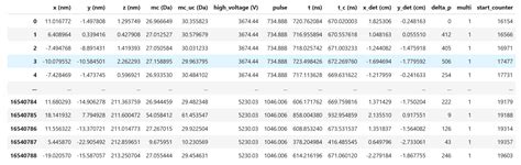 Calibration And Range File Data Structure Pyccapt Documentation