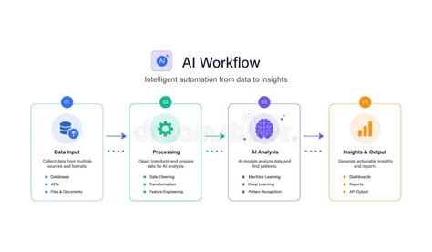 Ai Workflow Stock Illustrations 12043 Ai Workflow Stock