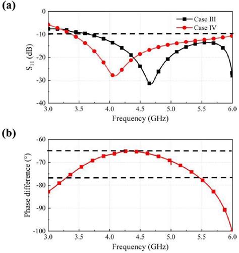 Figure 4 From Design Of A 2 Bit Reconfigurable UWB Planar Antenna Array