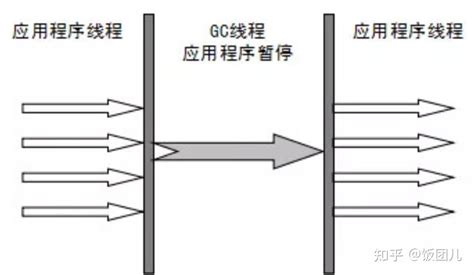 带你详细了解CMS垃圾收集器 知乎