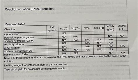 Complete The Reagent Table For The Reaction Equation