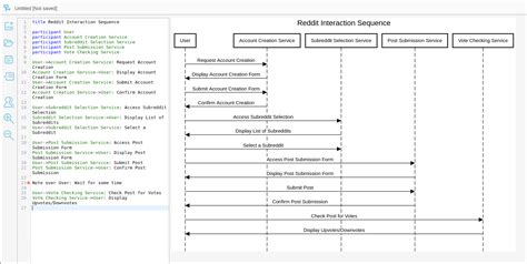 Ask Chatgpt To Create A Sequence Diagram Rchatgptpro