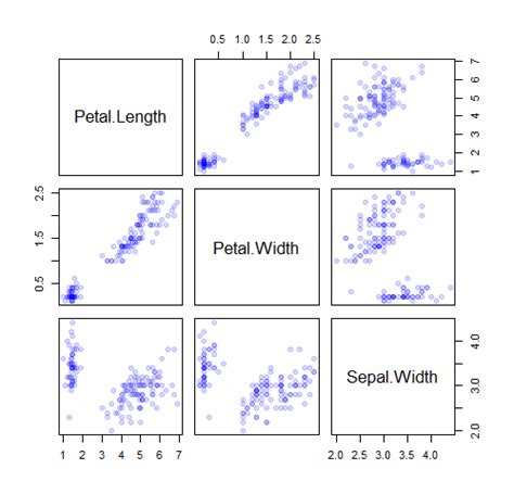 R Scatter Plot Base Graph Learn By Example