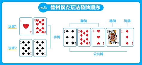 德州撲克規則一點都不難玩法、牌型、技巧把你教到會為止