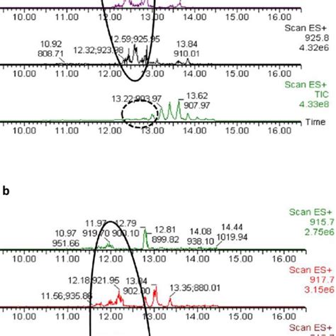 Total Ion Chromatograms Tic And Single Ion Chromatograms Showing Some