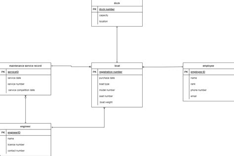 Solved Using Crows Foot Notations Showing An Entity Relationship