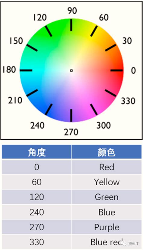 ISP图像处理 YUV域流程 yuv域降噪 CSDN博客