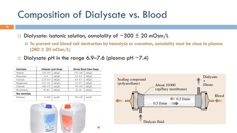 Short Topics In Hemodialysis Dialysate Composition Arabic Narration