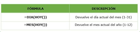 La FunciÓn Hoy En Excel Excelfull