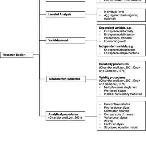 Analysing Framework Download Scientific Diagram