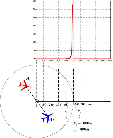 figure 10 from a cooperative search and coverage algorithm with