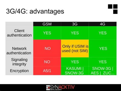 Intercoms Presentation Ossir Iot Hacking Pdf