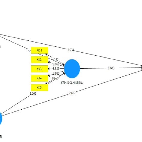Pls Bootstrapping Structural Model Pathways Download Scientific Diagram