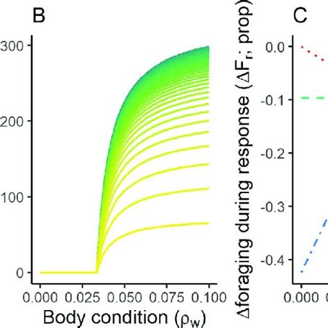 Graphical Representations Of The Lettered Transfer Functions Shown In Download Scientific