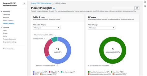 Optimize Your Aws Costs With Ipv4 Address Mapping Devyops