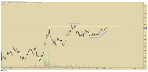BINANCE AGIXUSDT P Chart Image By Franzcherokeee TradingView