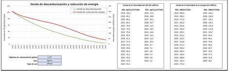Crrem Tool Hoja De Ruta Para La Descarbonización Del Parque Inmobiliario