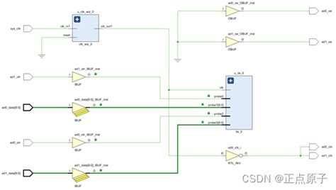 【正点原子fpga连载】 第二十九章 双路高速ad实验 摘自【正点原子】领航者zynq之fpga开发指南v203pa1030 Csdn博客