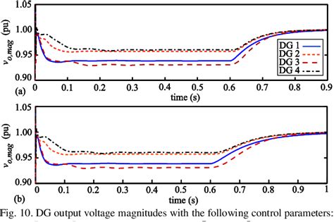figure 10 from distributed cooperative secondary control of microgrids using feedback