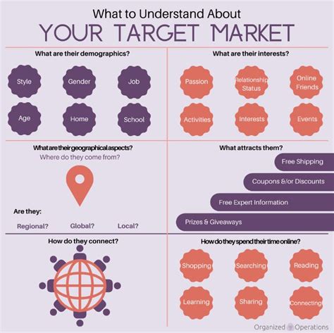 Understanding Your Target Consumer Tips For Creating An Ideal Approach