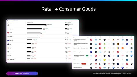 Answer Engine Optimization Aeo Your Complete Guide To Ai Search Visibility Amsive